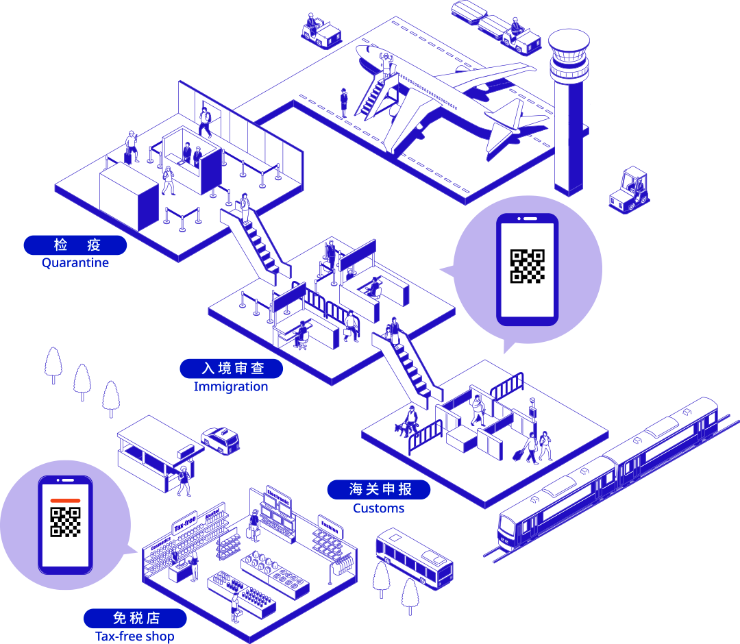 Visit Japan Web | Digital Agency Services